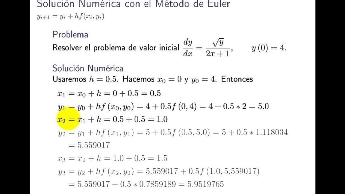 Método De Euler: Resolviendo Ecuaciones Diferenciales Paso A Paso